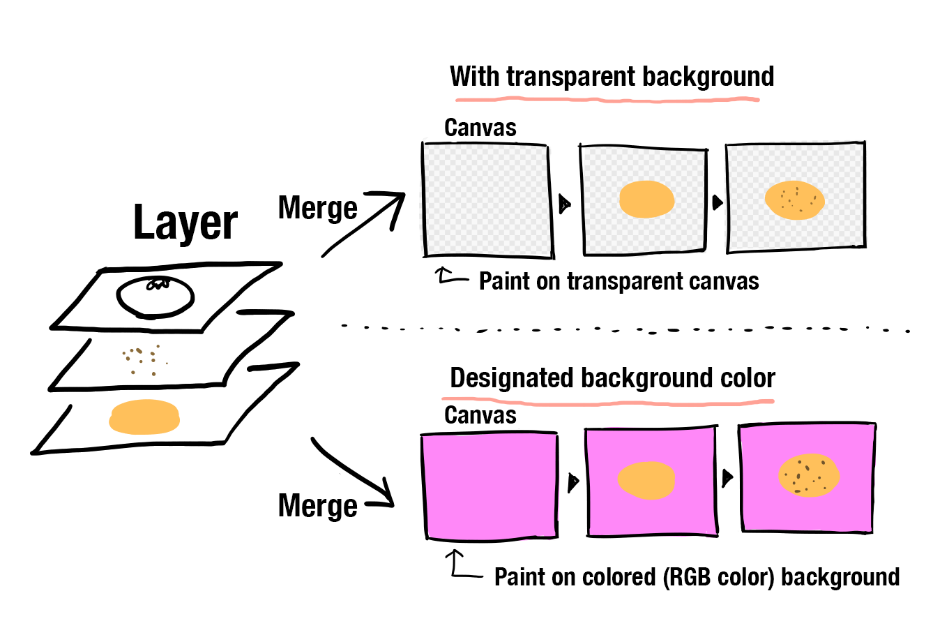 Background Color And Layer Merge FireAlpacaHUB